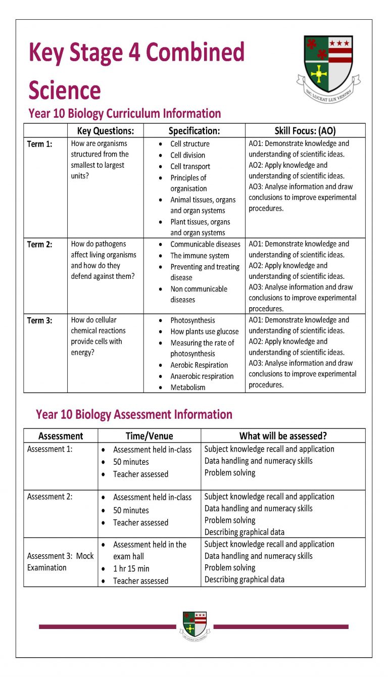 Biology year 10 combined science information sheet - St Robert of ...