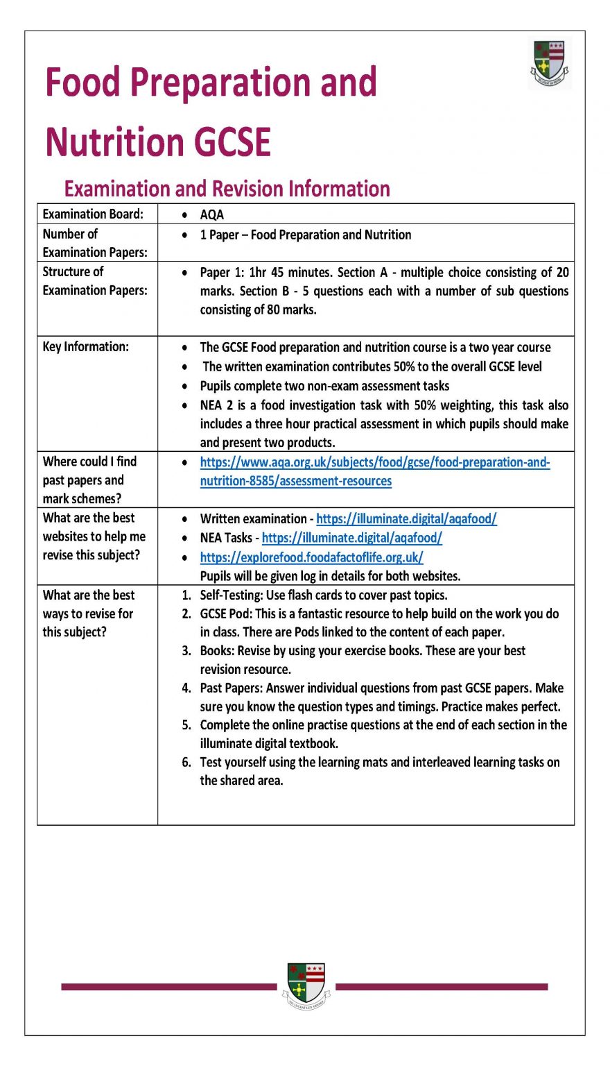 KS4 Food Technology Revision - St Robert of Newminster