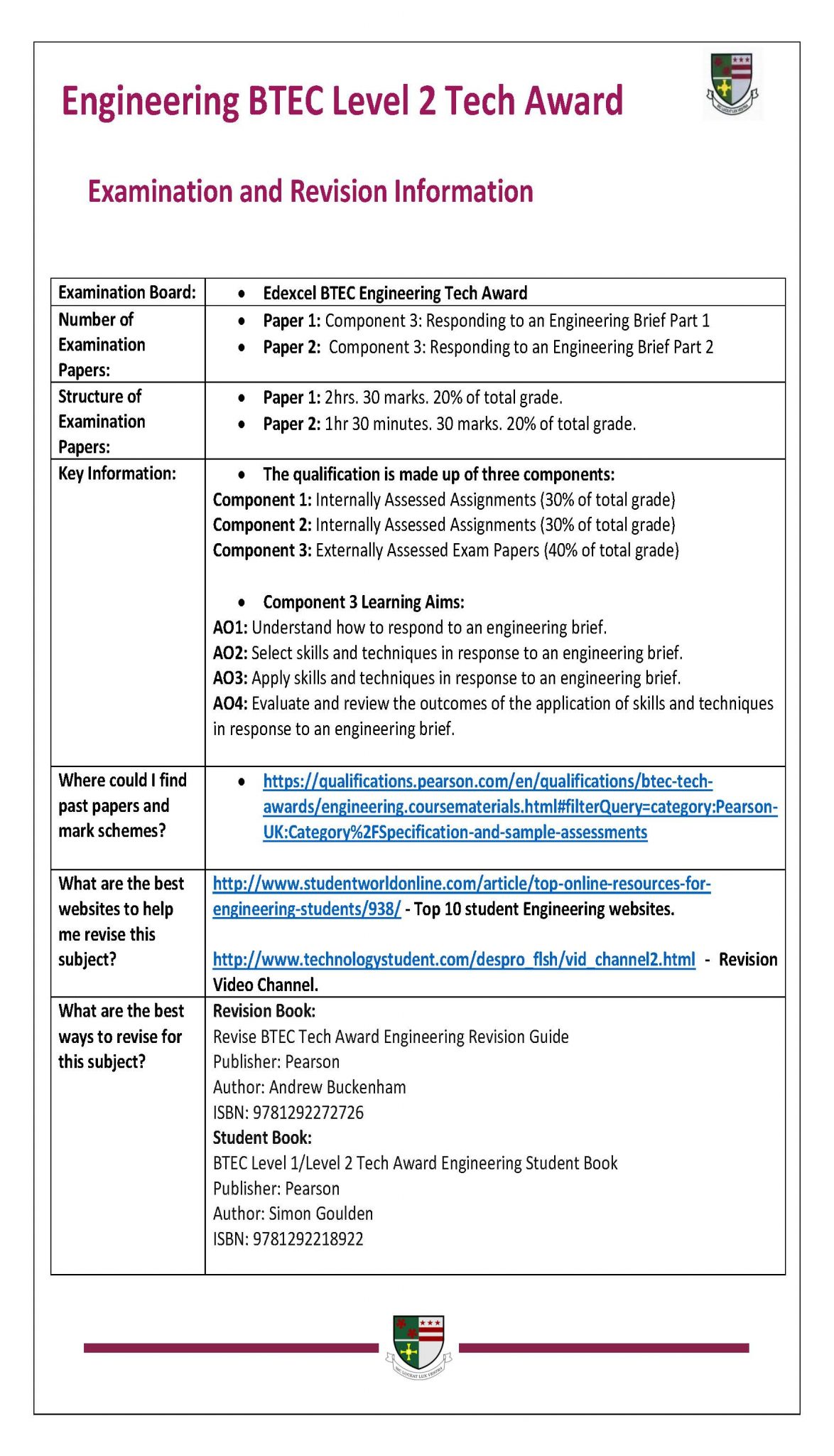 KS4 Engineering Revision - St Robert of Newminster