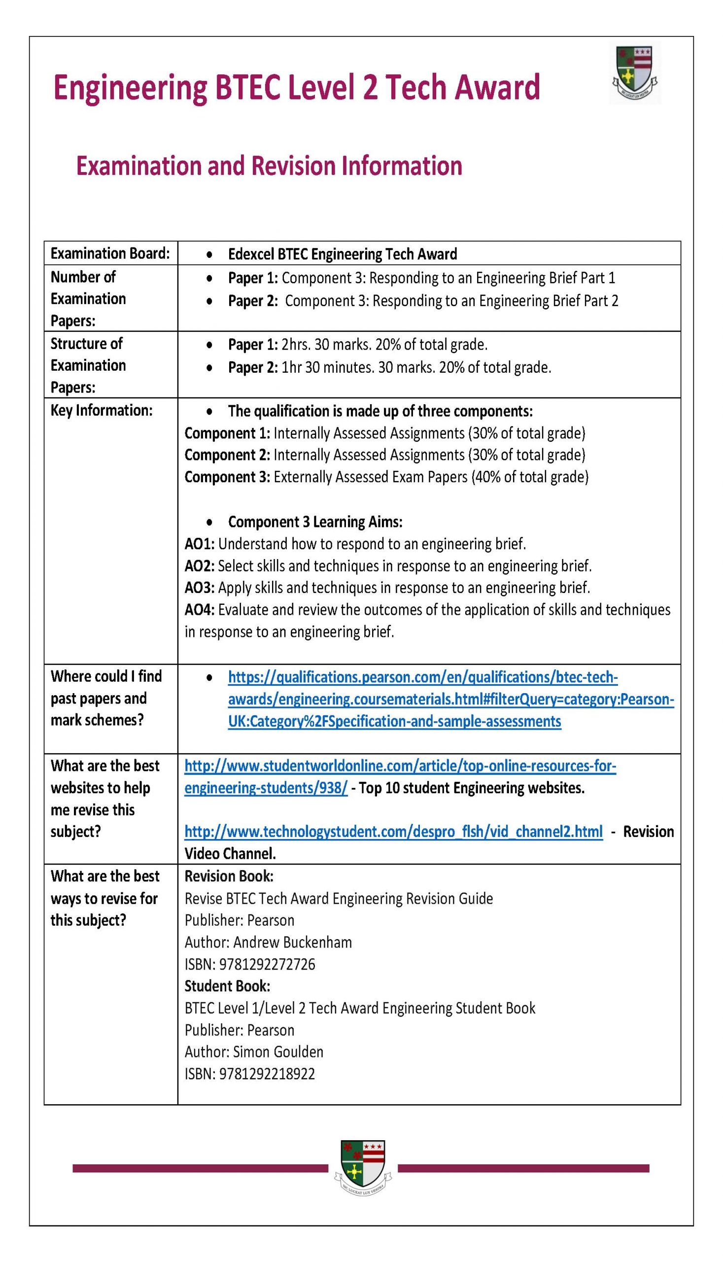 KS4 Engineering Revision - St Robert of Newminster