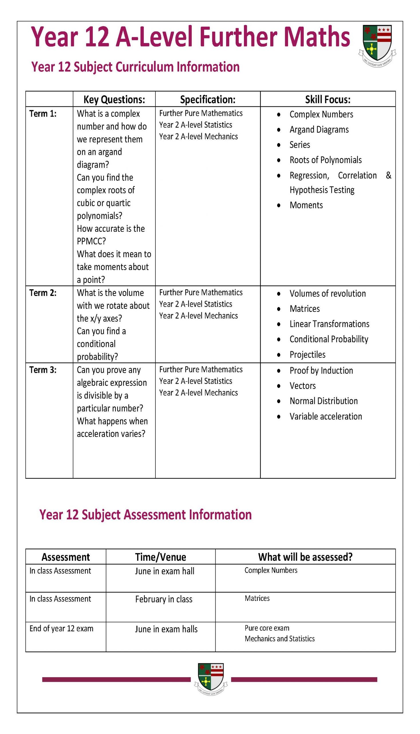 Y12 A-Level Further Maths Curriculum - St Robert of Newminster