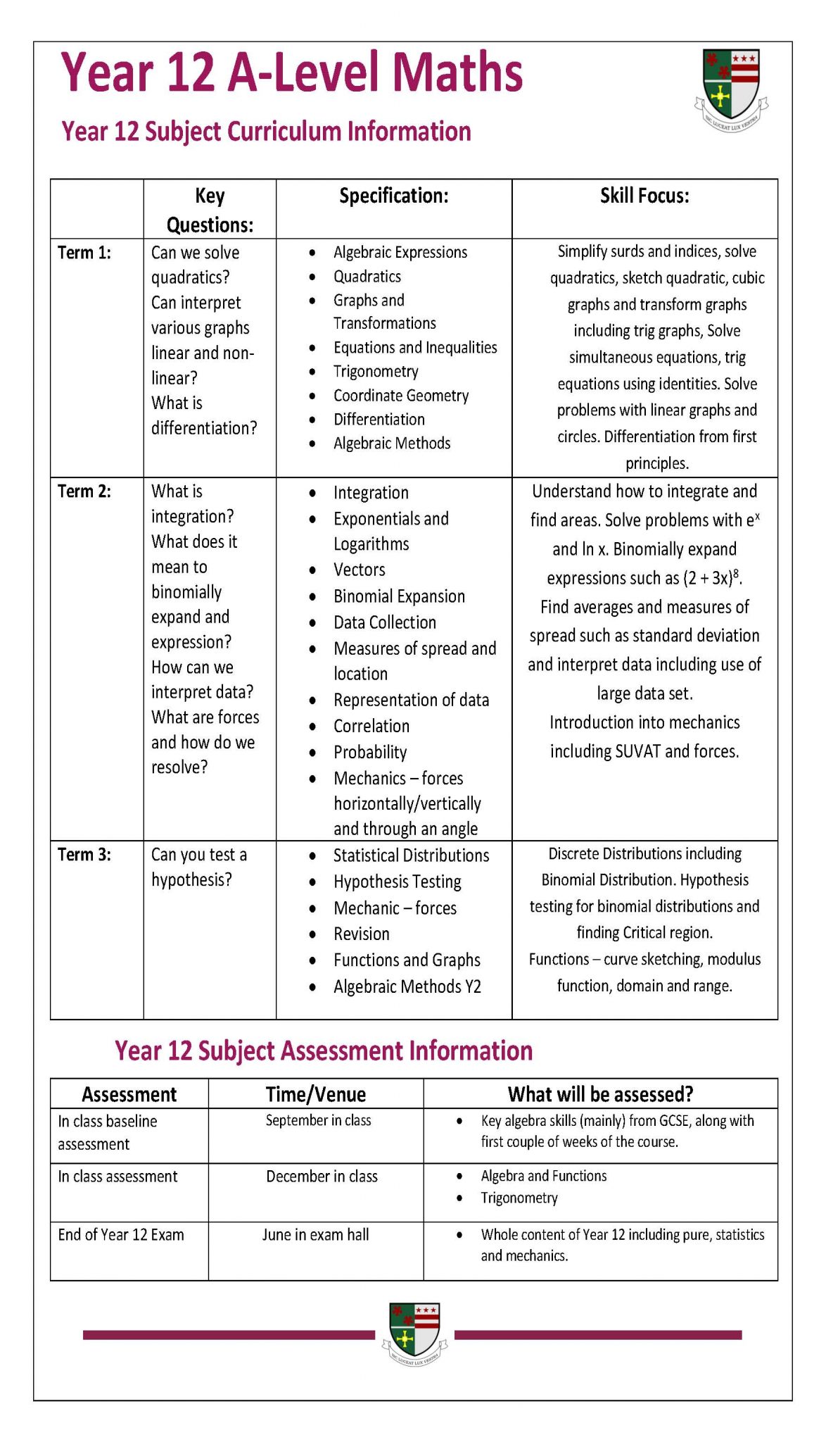 Y12 A-Level Maths Curriculum - St Robert of Newminster