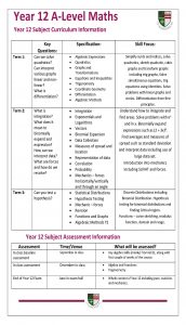 Y12 A-Level Maths Curriculum - St Robert of Newminster