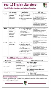 Y12 English Literature Curriculum Information 2020 - St Robert of ...