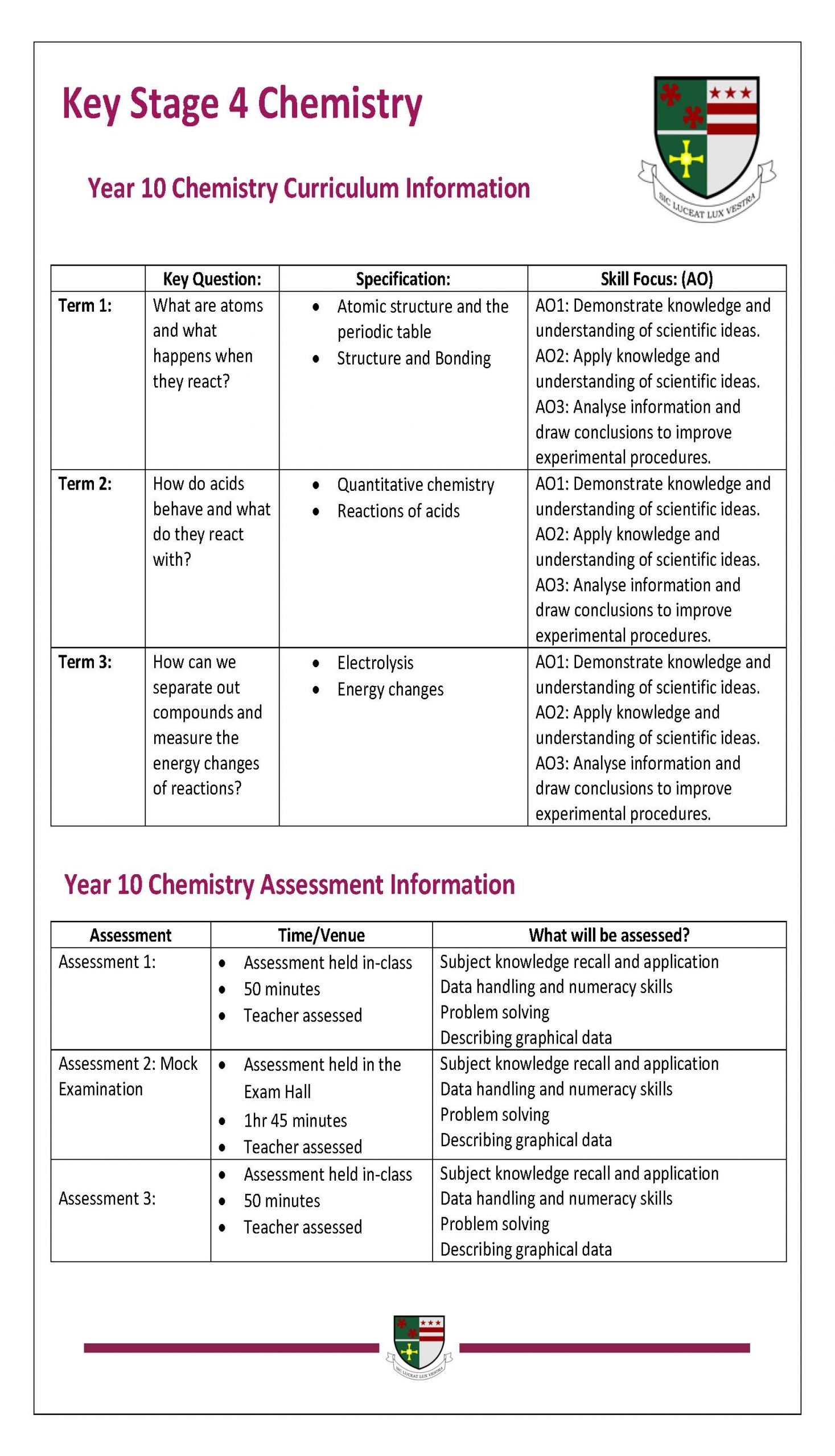 YR10 GCSE Chemistry Course Info - St Robert of Newminster