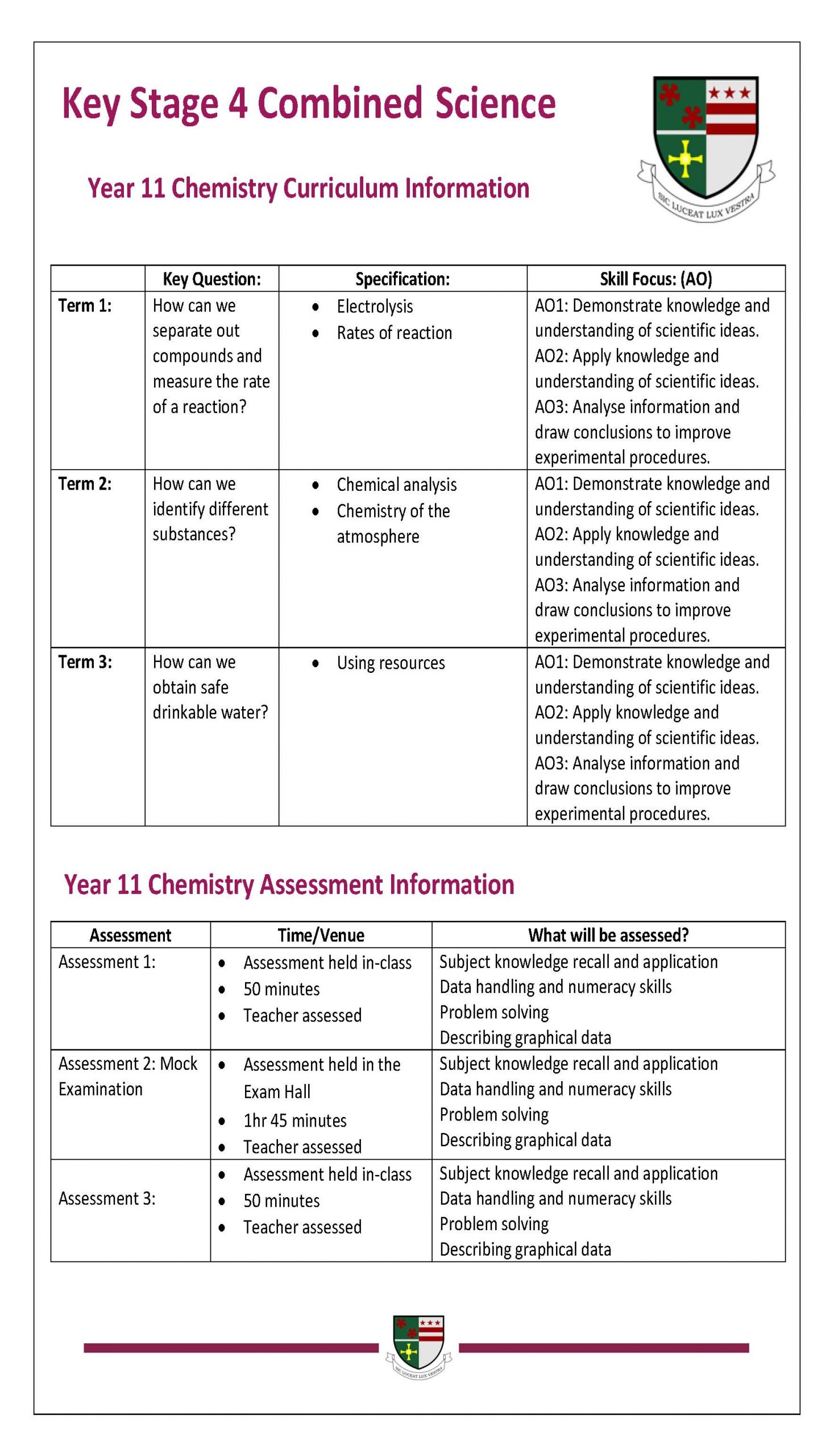 YR11 Combined Science Chemistry Info - St Robert of Newminster