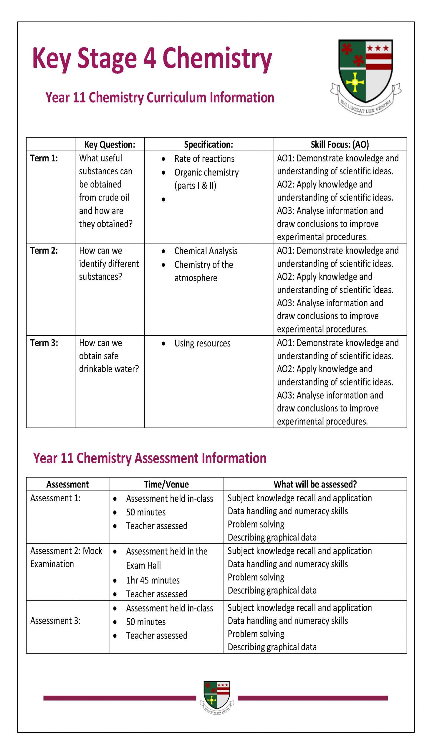 YR11 GCSE Chemistry Course Info - St Robert of Newminster