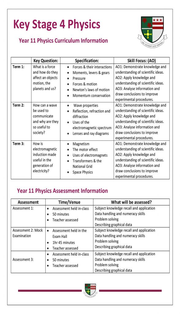 YR11 GCSE Physics Course Info - St Robert of Newminster