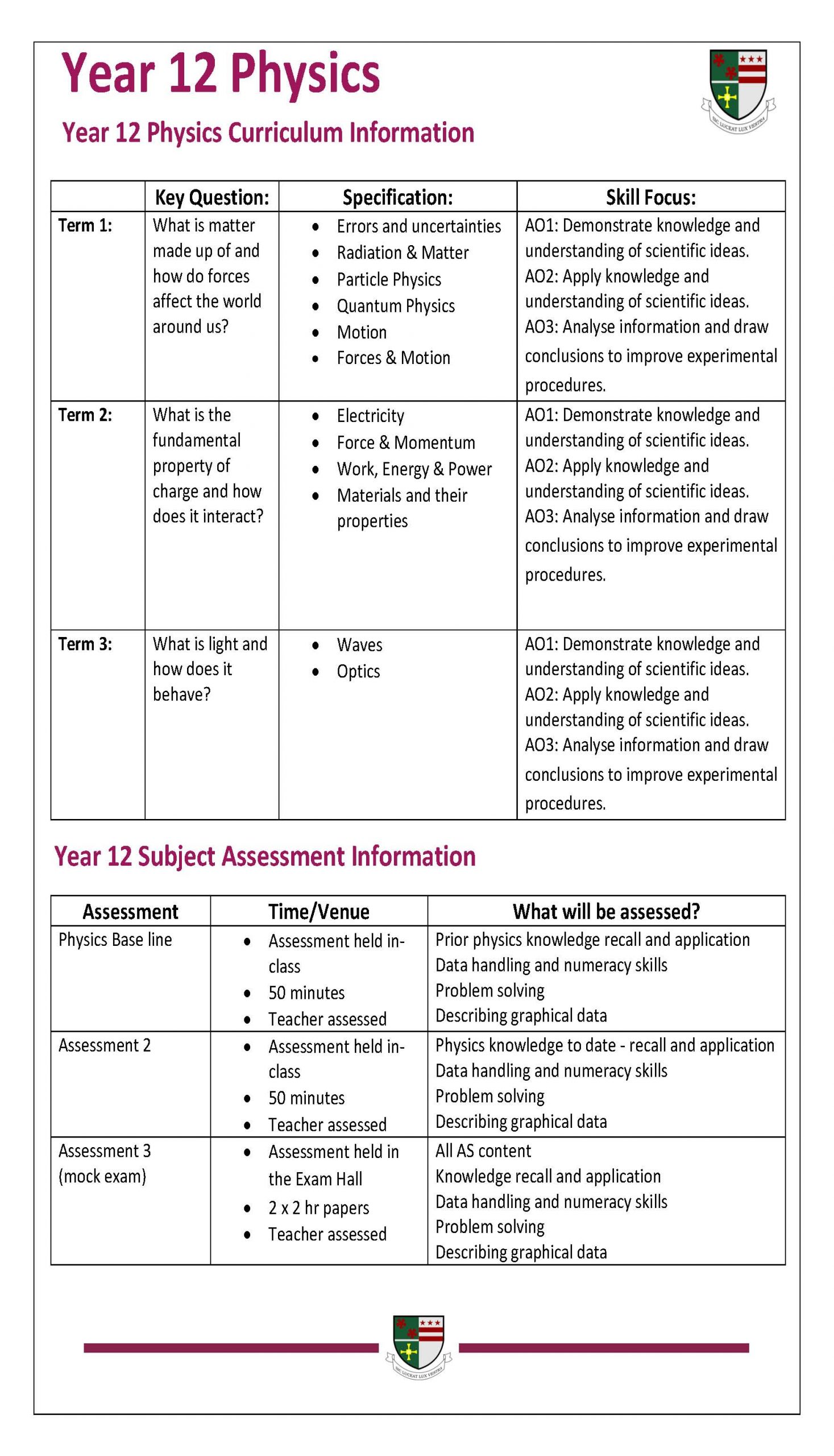 YR12 Physics Curriculum Overview - St Robert of Newminster