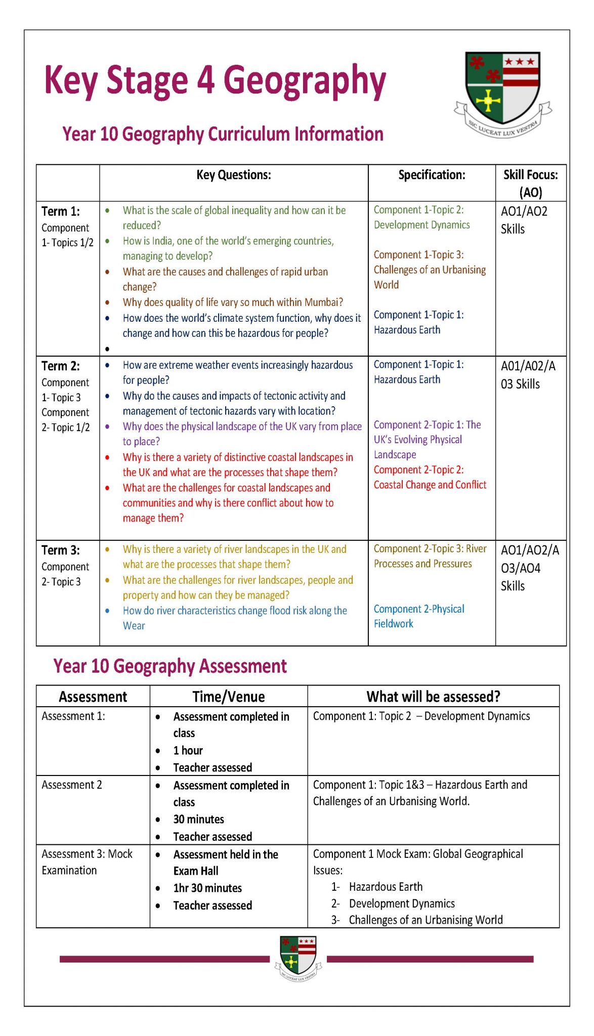 Year 10 Curriculum Information 2020 - St Robert of Newminster