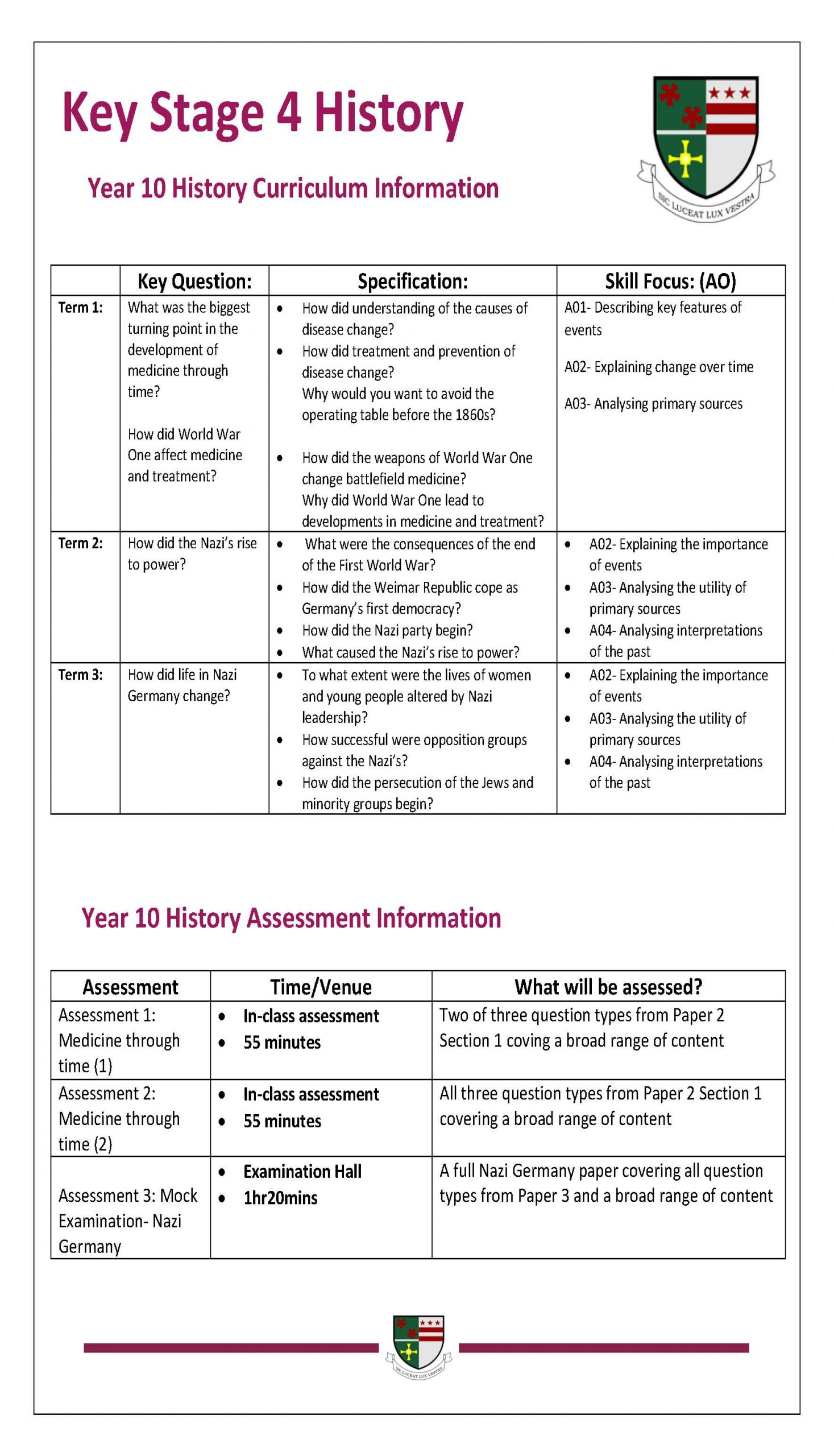 Year 10 Curriculum Information History - St Robert of Newminster