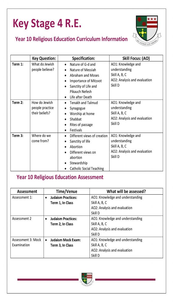 Year 10 Curriculum Information Template - St Robert of Newminster