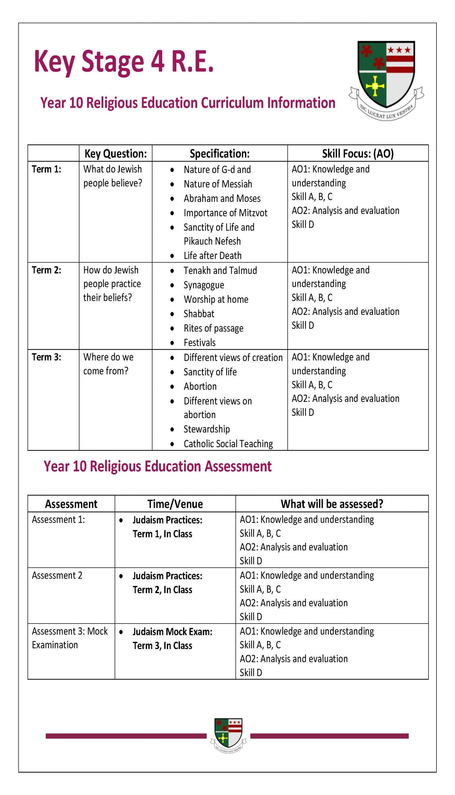 Year 10 Curriculum Information Template - St Robert of Newminster