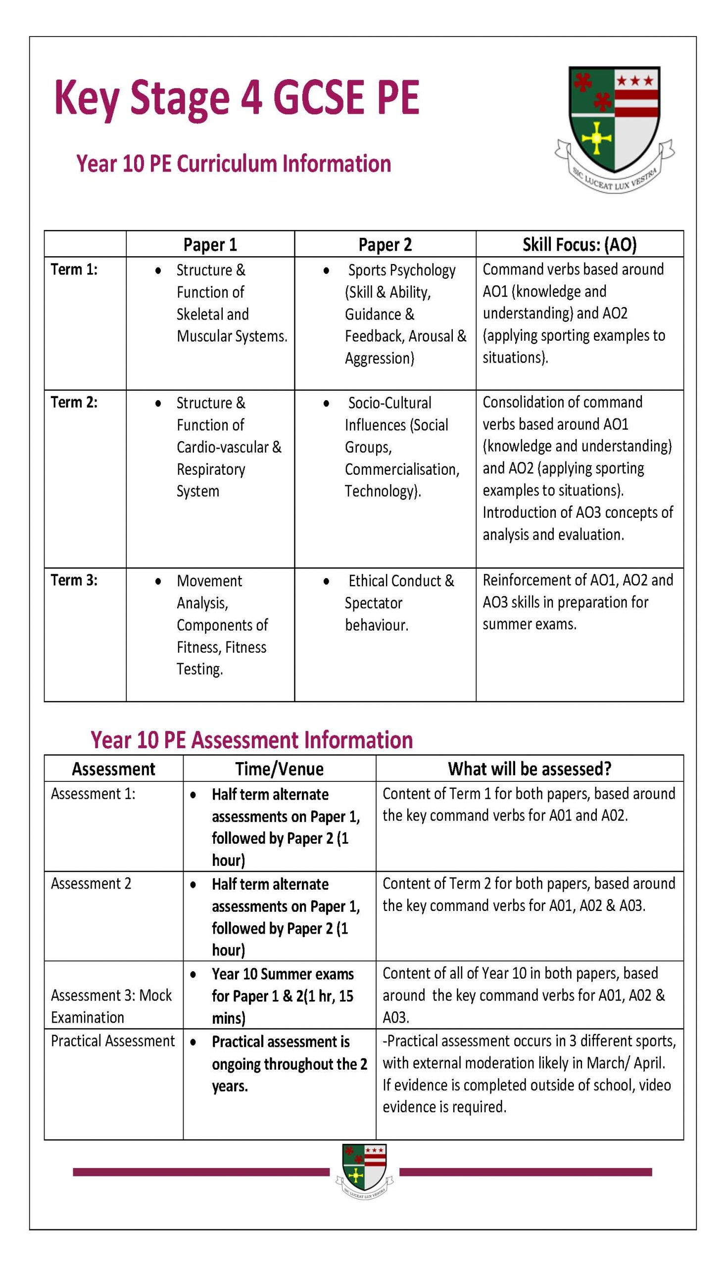 Year 10 GCSE PE Information - St Robert of Newminster