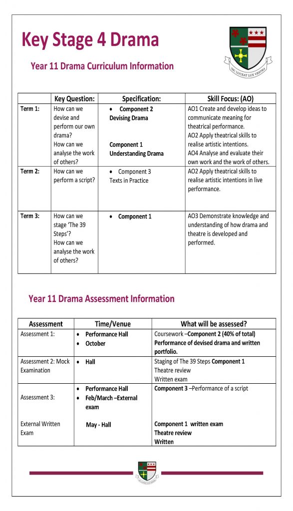 Year 11 Curriculum Information Template - St Robert of Newminster