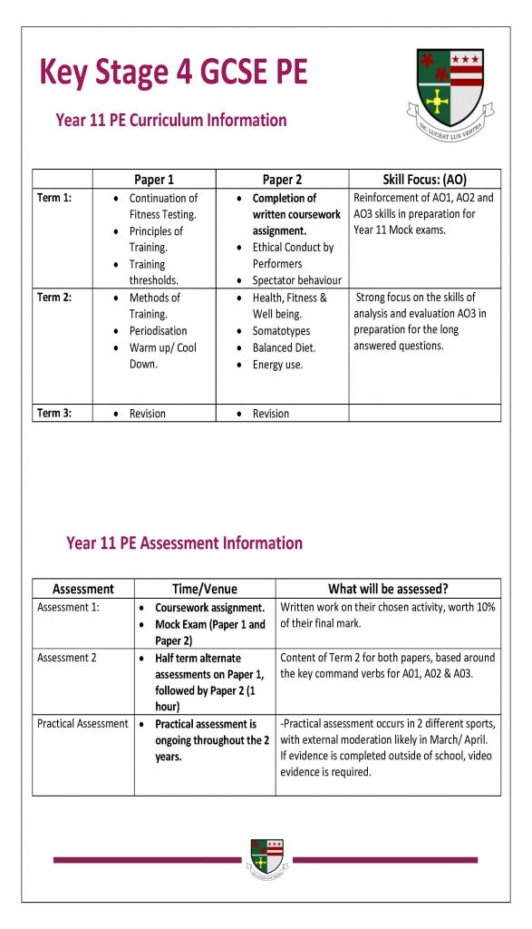 Year 11 GCSE PE Information - St Robert of Newminster