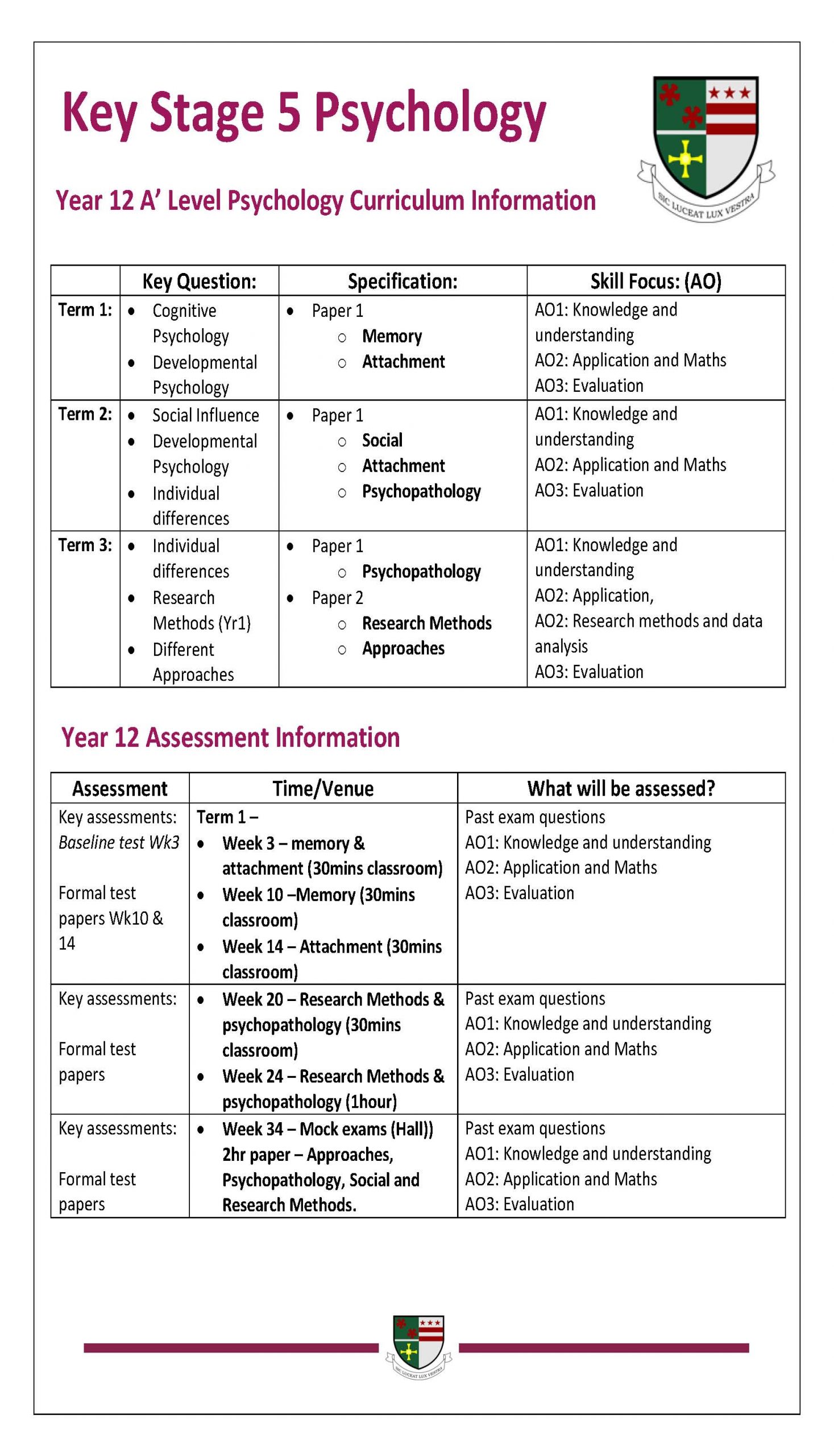 Year 12 Curriculum Information Psychology - St Robert of Newminster