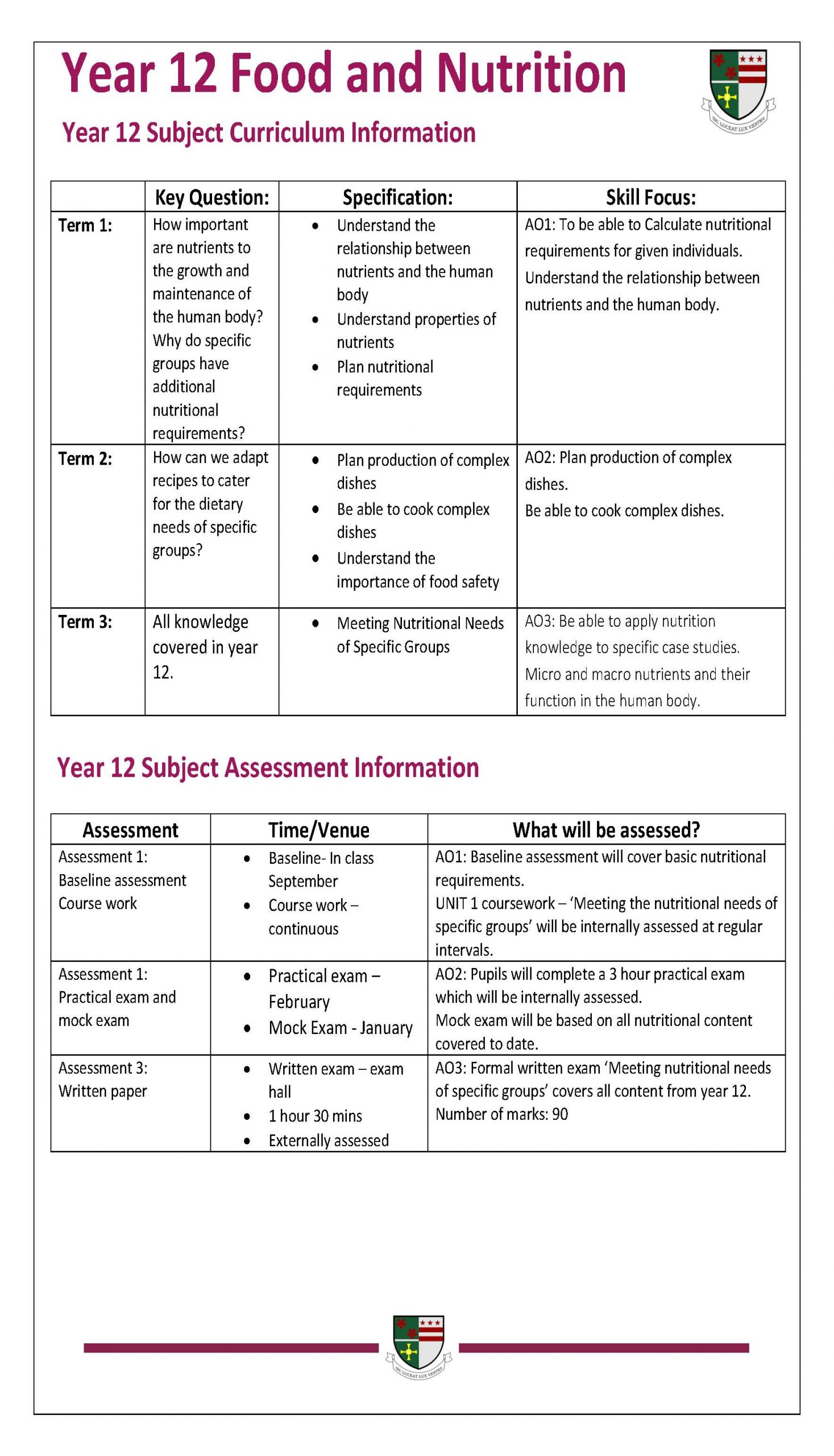 Year 12 Curriculum overview Food - St Robert of Newminster