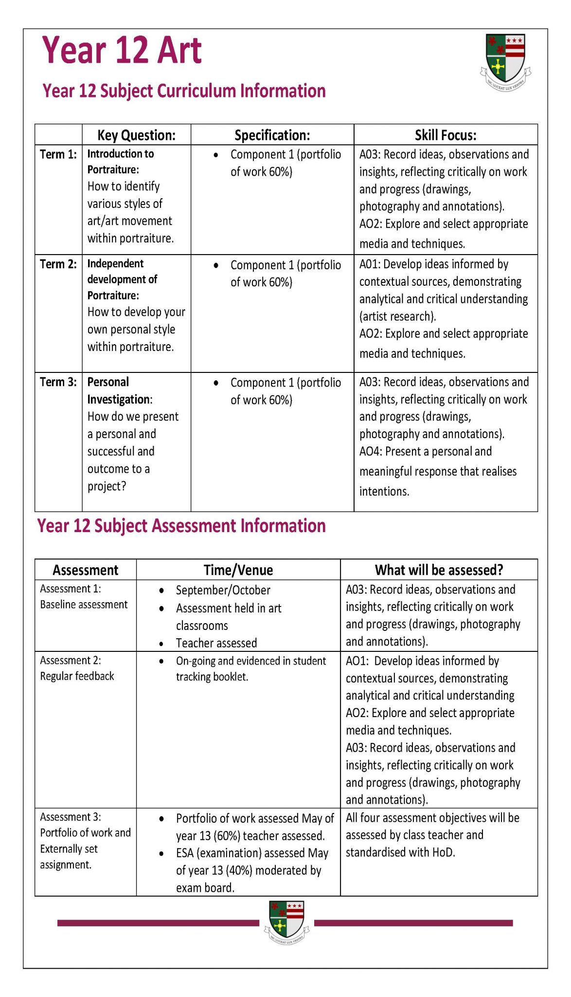 Yr 12 Art Curriculum Overview - St Robert of Newminster