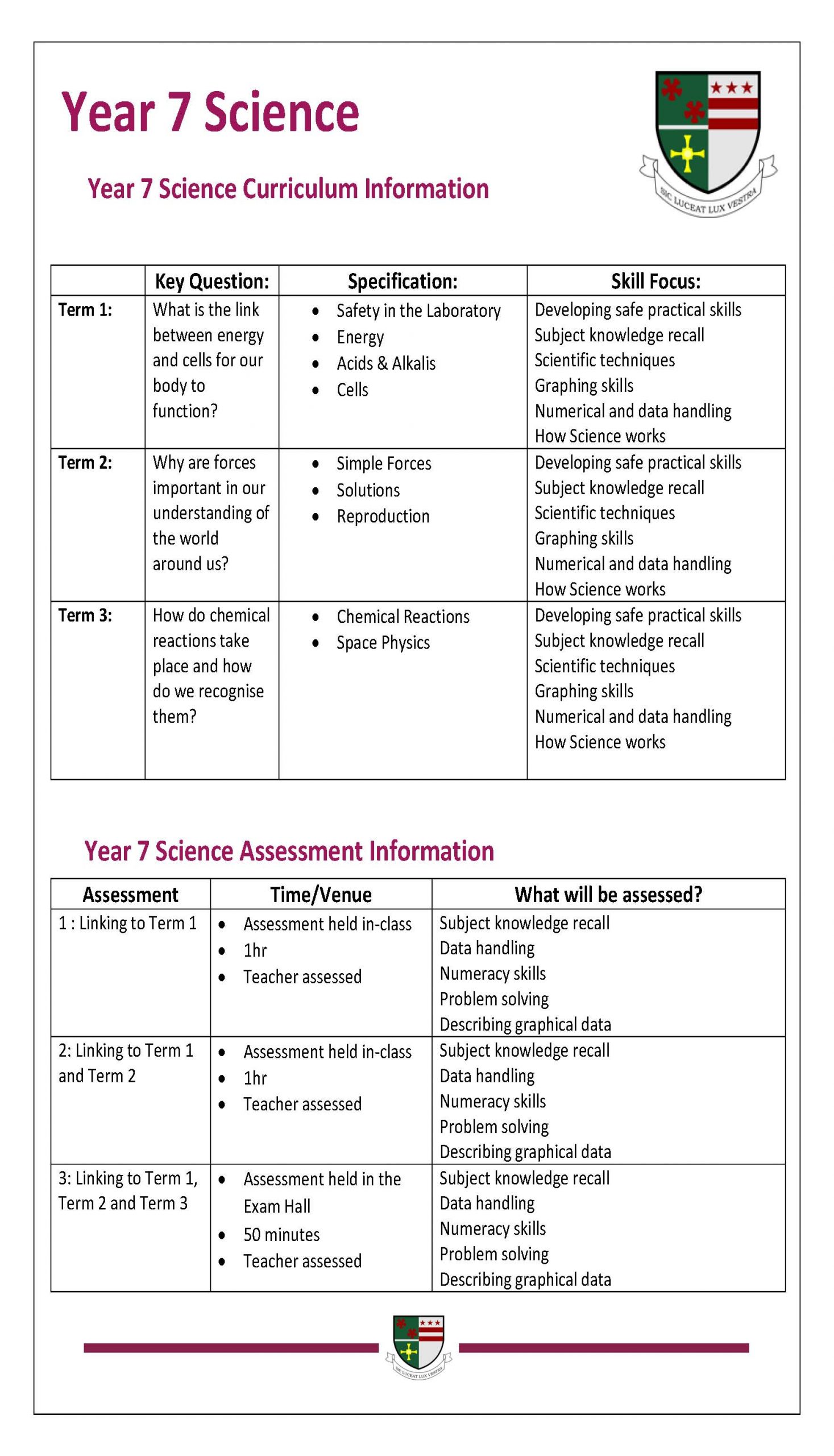 KS3 Science - St Robert of Newminster
