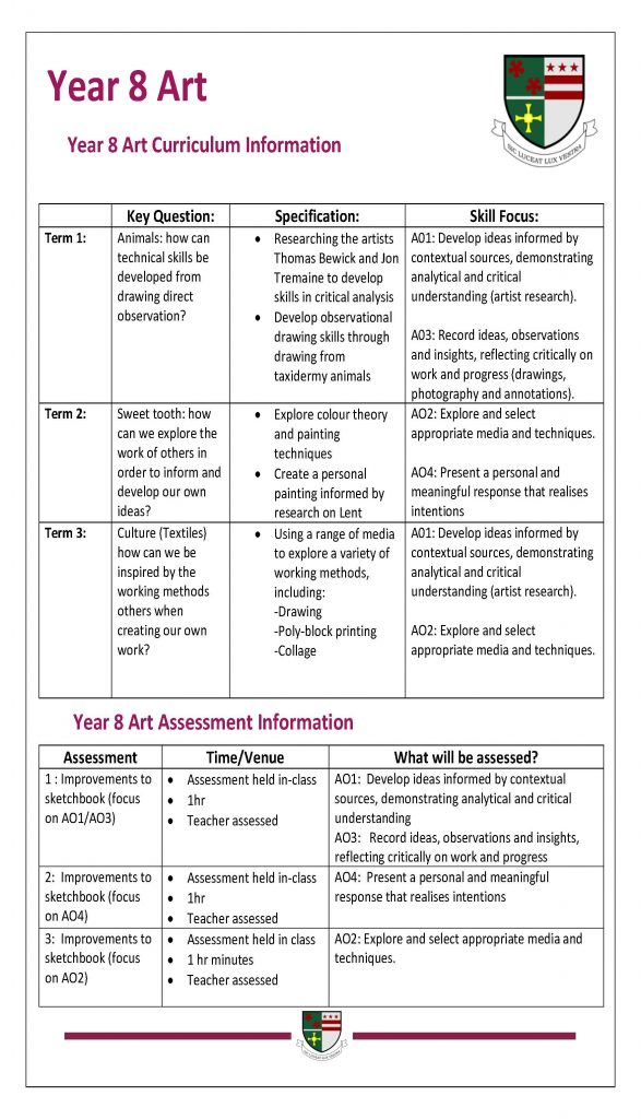 KS3 Art - St Robert of Newminster