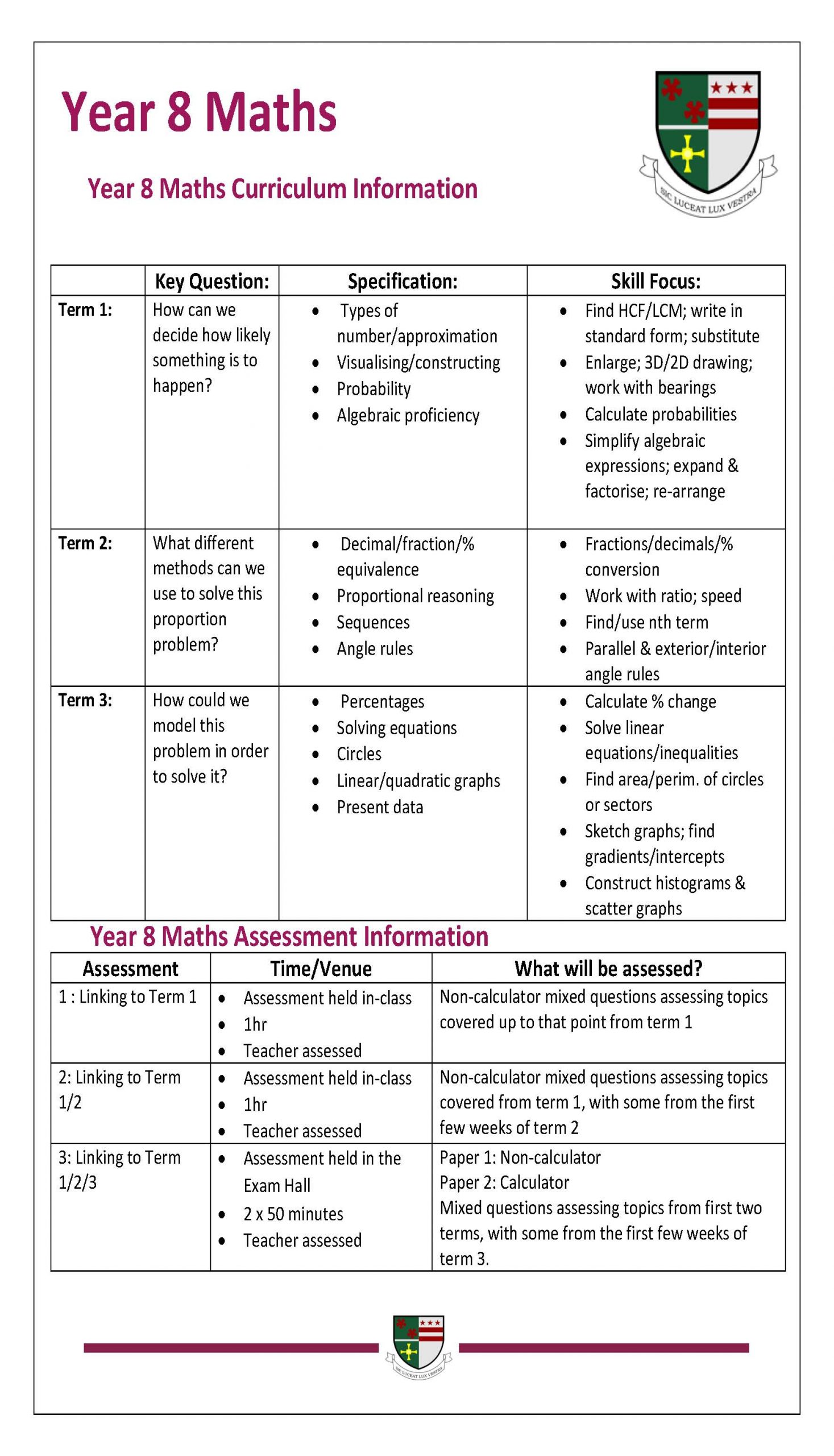 yr8 Maths - St Robert of Newminster