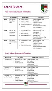 yr8 Science - St Robert of Newminster