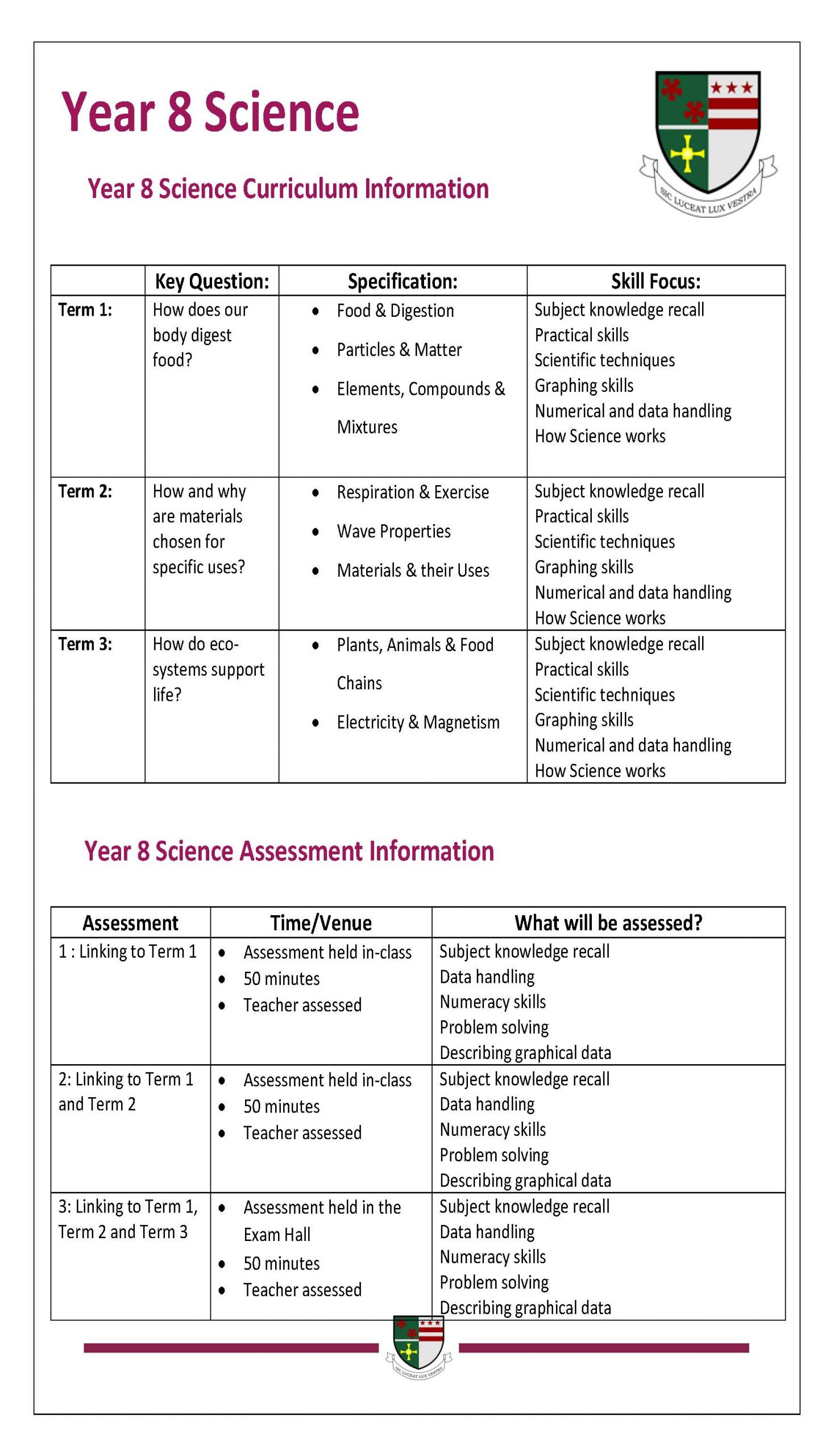 yr8 Science - St Robert of Newminster