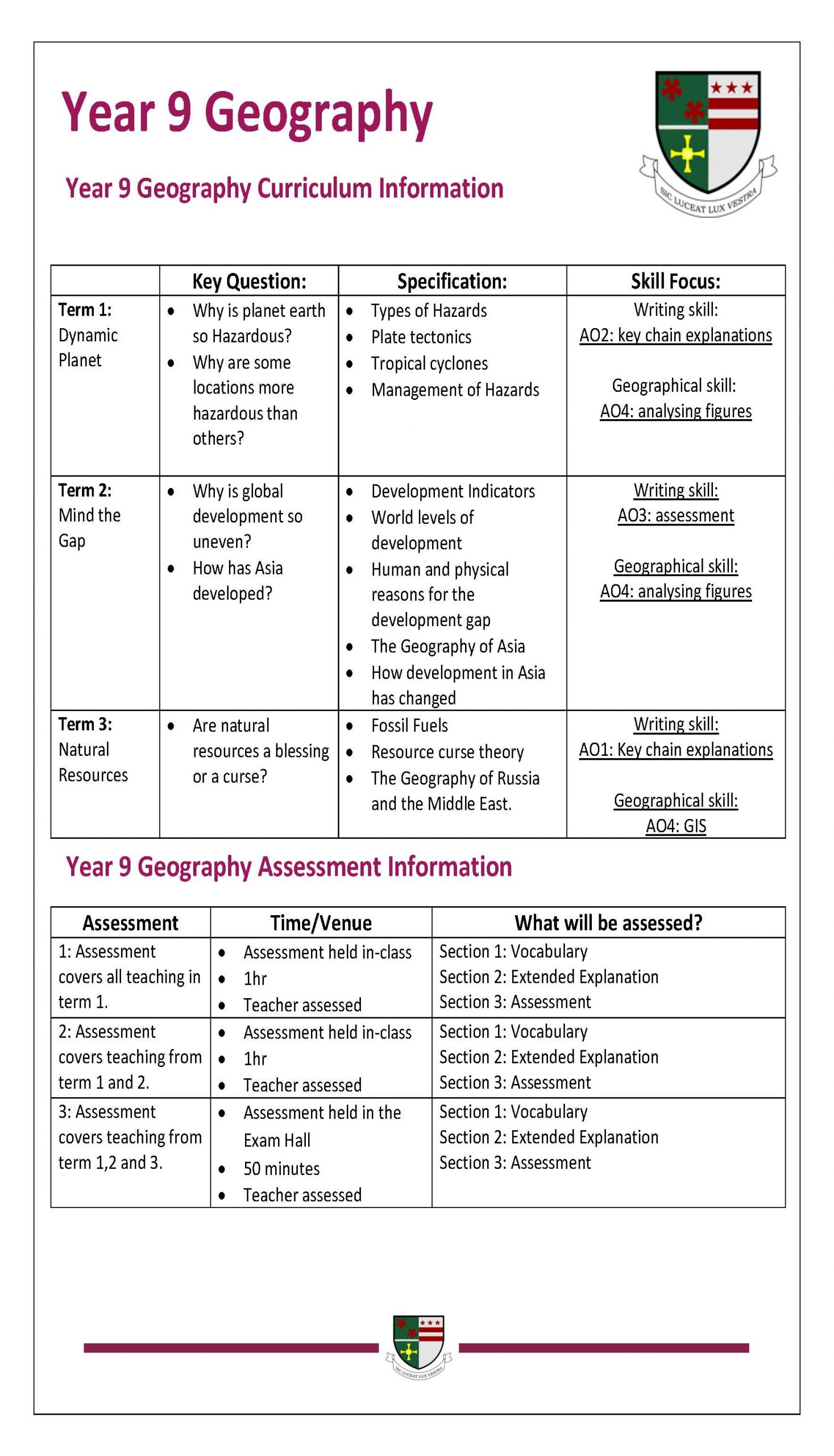 yr9 Geography - St Robert of Newminster