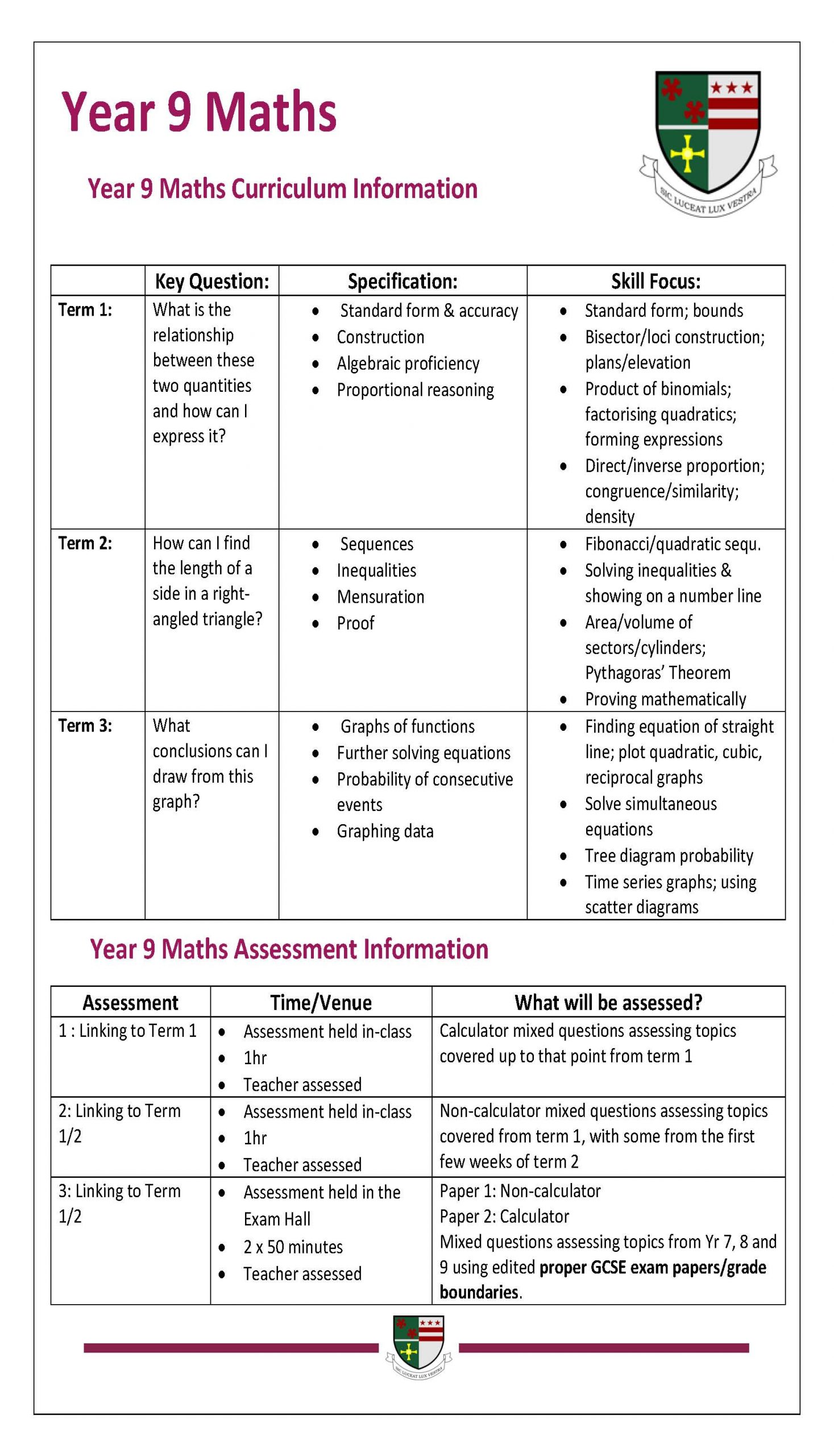 yr9 Maths - St Robert of Newminster