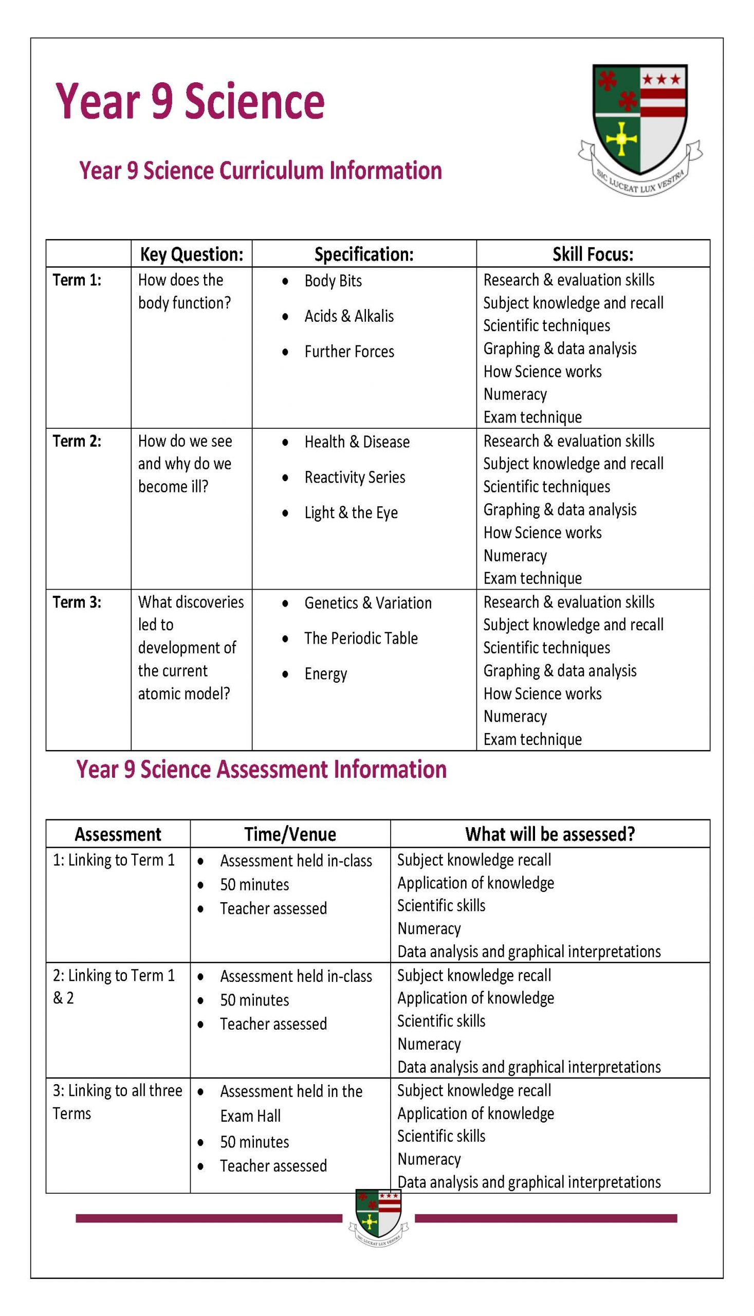 KS3 Science - St Robert of Newminster