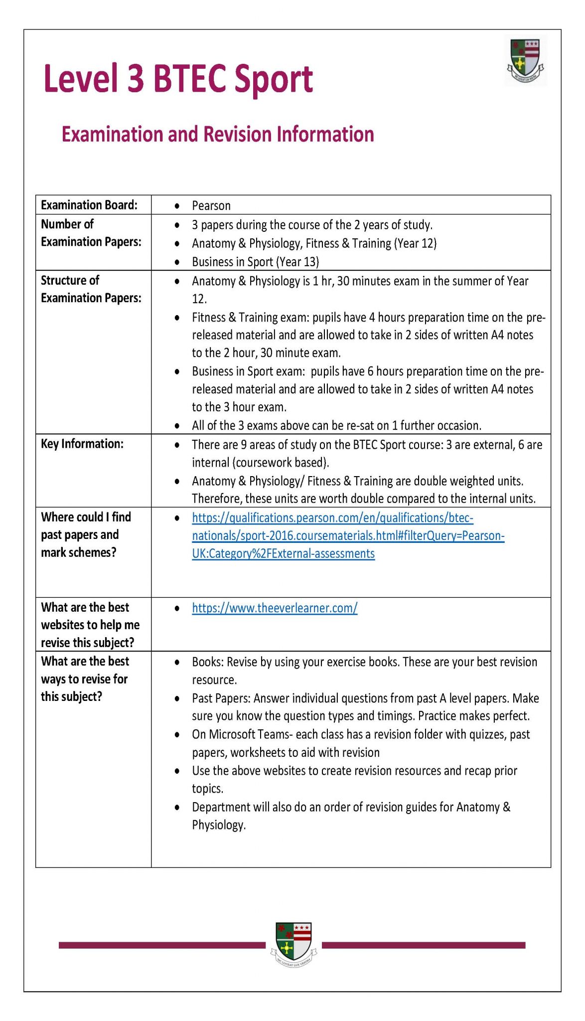 BTEC Sport Revision - St Robert of Newminster