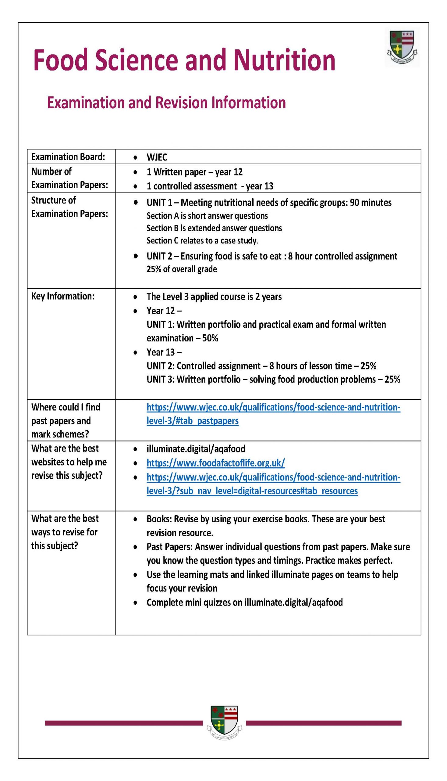 Food Science and Nutrition Revision sheet - St Robert of Newminster
