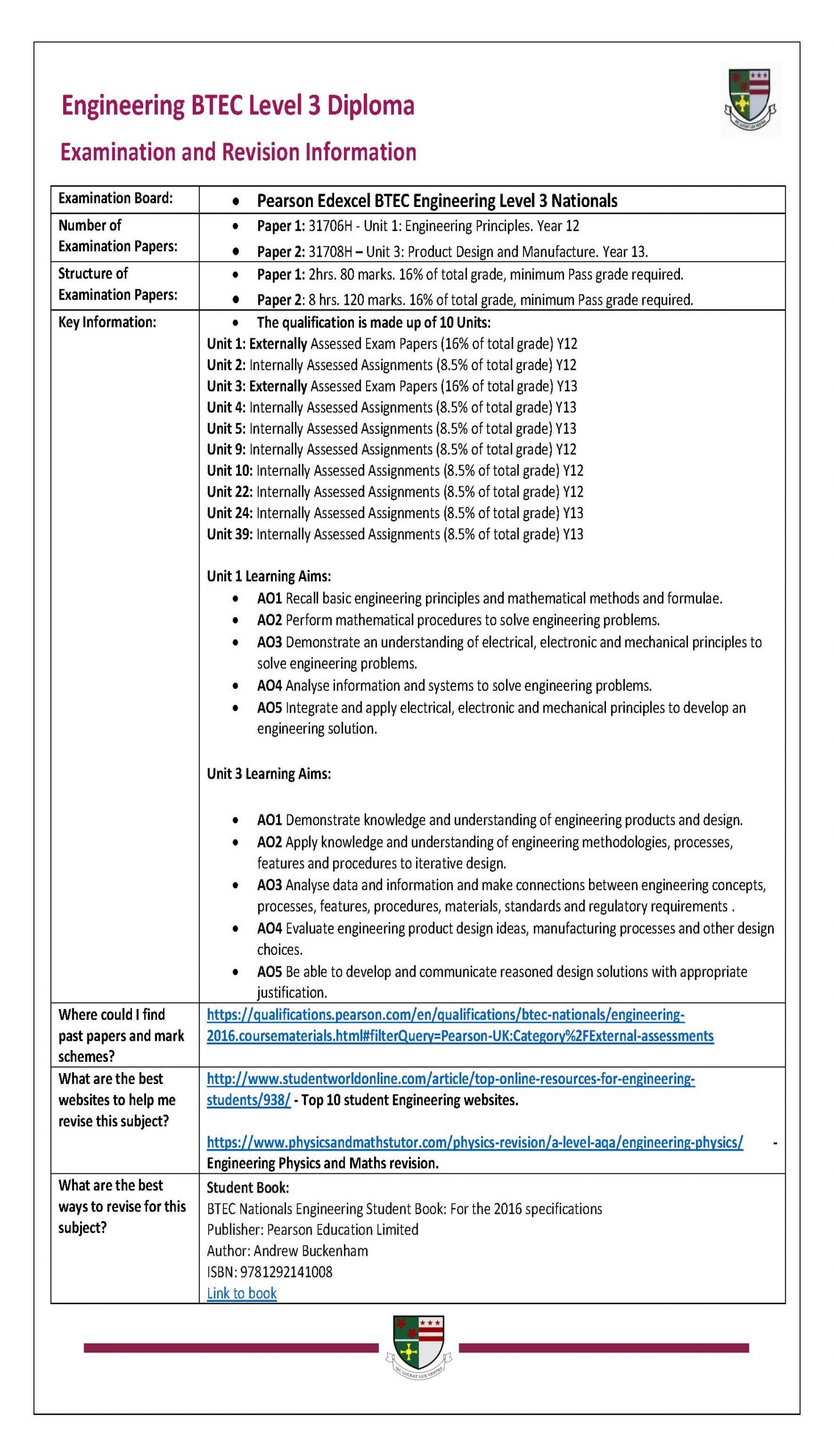 KS5 Engineering Subject Revision Information - St Robert of Newminster