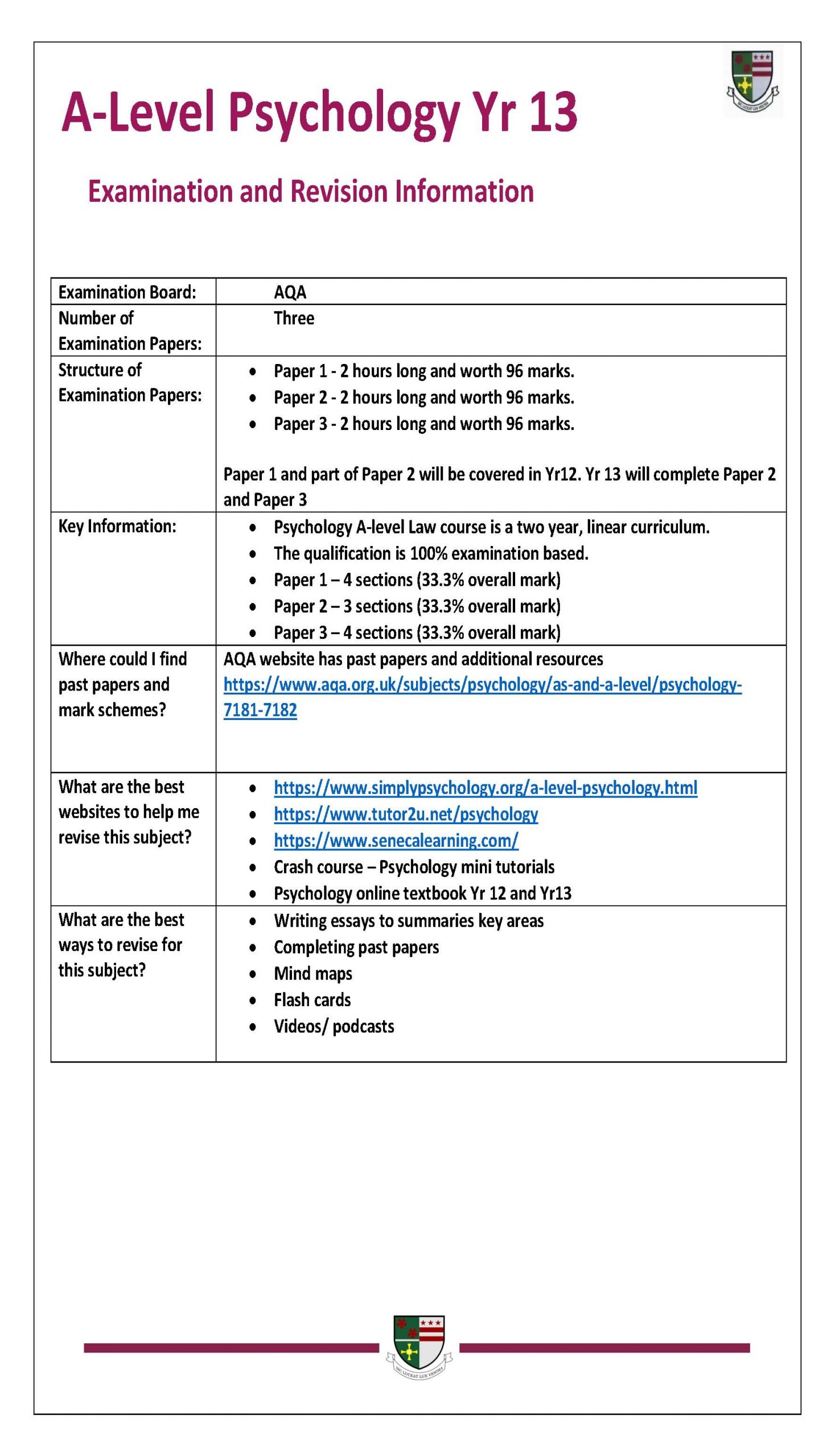 Psychology Year 13 revision - St Robert of Newminster